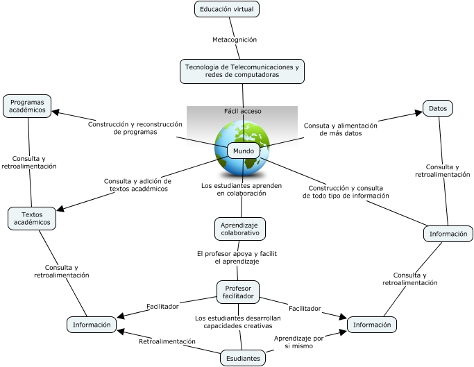 Educación Virtual - ¿Qué es la Educación Virtual y cómo podemos acceder a ella?